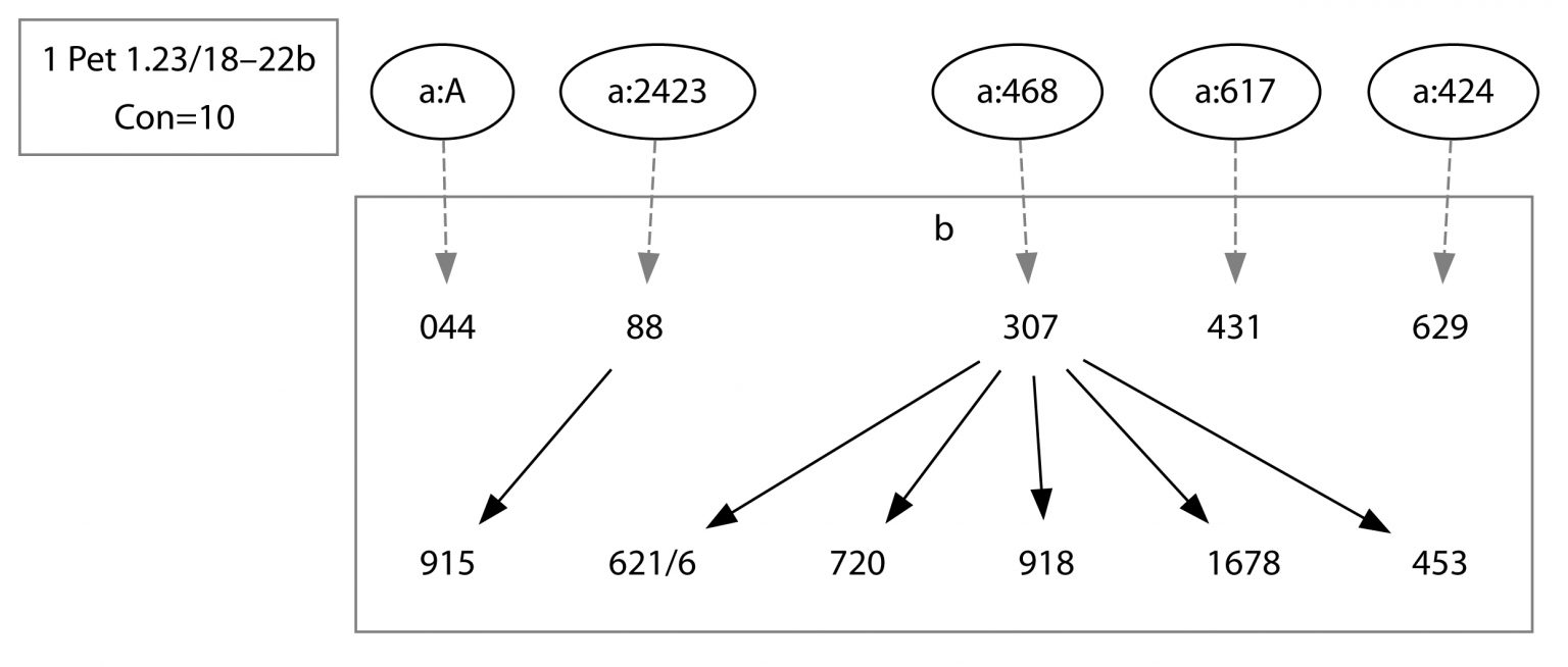What Pastors Should Know about Developments in Textual Criticism