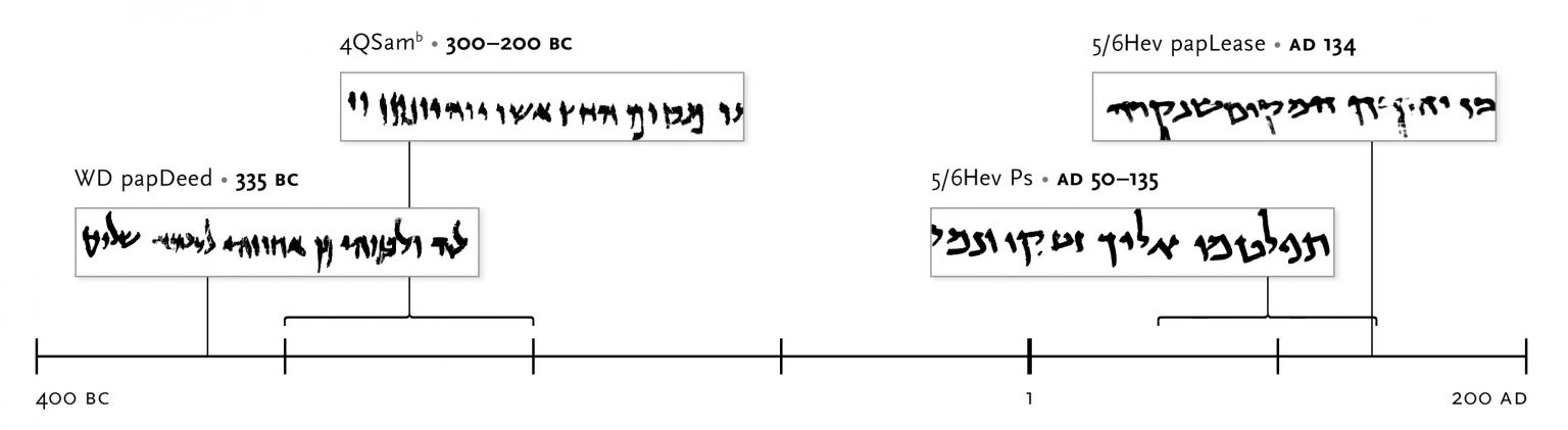 Four Ways Scholars Date Early Hebrew Bible Manuscripts